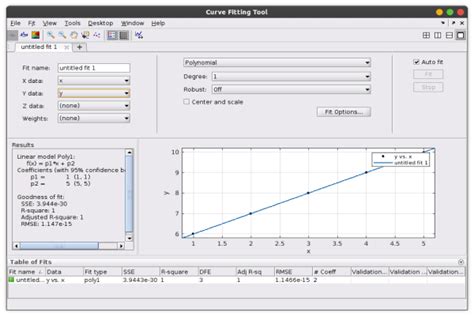 Curve Fitting Tool Matlab Custom Equation Tessshebaylo