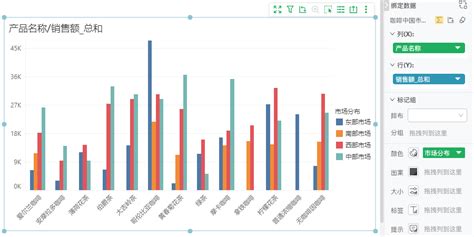 设计可视化分析报告 可视化组件 制作图表 图表类型 柱形图 簇状柱图