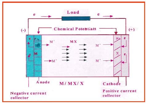 9 Schematic Diagram Of All Solid State S S S Cell Configuration Download Scientific Diagram