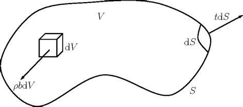 Figure 11 From Generation And Detection Of Nonlinear Lamb Waves For