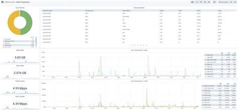 Cisco Nbar Reporting Statseeker Documentation