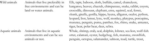 Criteria For Semantic Clustering Score In The Svf Task Semantic