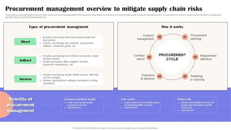 Procurement Management Overview To Mitigate Effective Guide To Reduce Costs Strategy Ss V Ppt