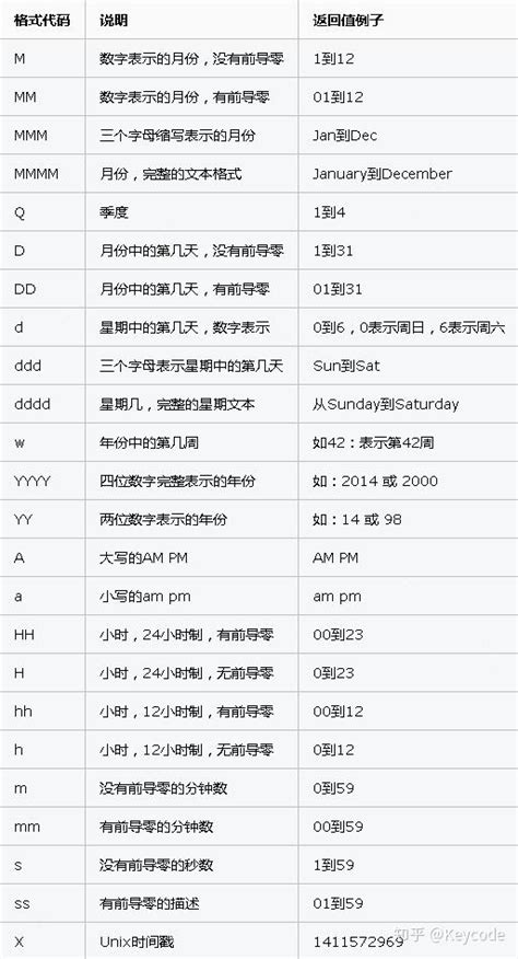 moment js 时间管理器 知乎