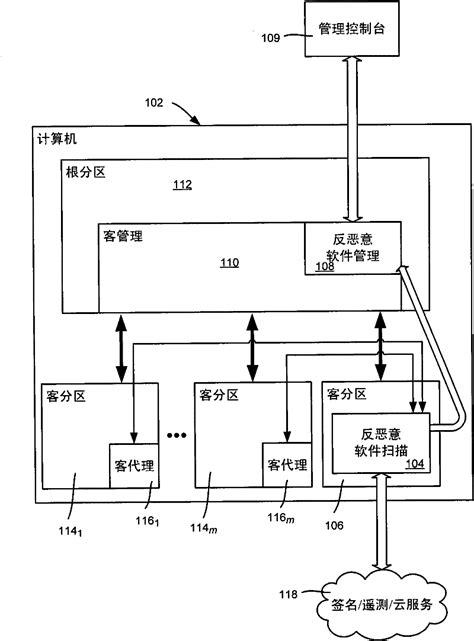 Antimalware Protection Of Virtual Machines Eureka Patsnap