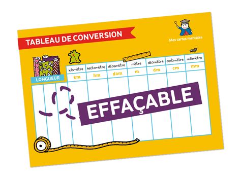 Outil élève tableau de numération des nombres entiers