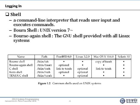 Unix System Overview System Programming 2018 Hanyang University
