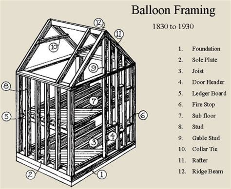 The Diagram Shows How To Build A Small Wooden House With An Attached