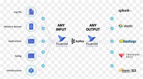 Arm Treasure Data Apache Kafka Hd Png Download 1024x525 4954110 Pinpng