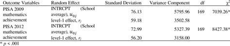 Estimation Of Variance Components Of The One Way Anova Model With