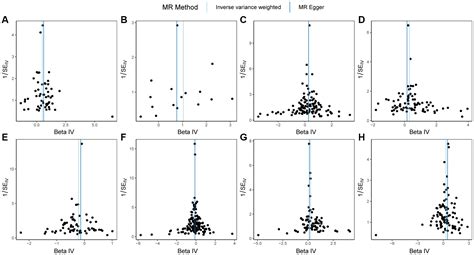 Leveraging Pqtl Based Mendelian Randomization To Identify New Treatment Prospects For Primary