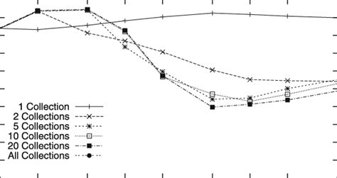 Sciencei Case Srcc Values Download Scientific Diagram