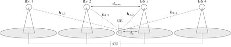 Figure 1 From Base Station Selection And Per Cell Codebook Optimization For Comp With Joint