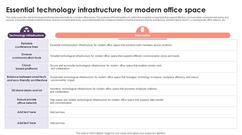 Essential Technology Infrastructure For Modern Office Space Ppt Slide