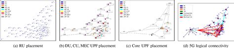 Figure 1 From Placement Of Logical Functionalities In 5gb5g Networks