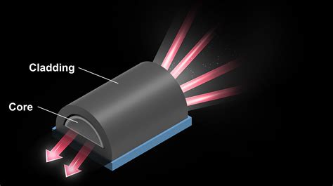 From The Applied Physics Lab At The Johns Hopkins University “3d Printed Optical Waveguides Lay