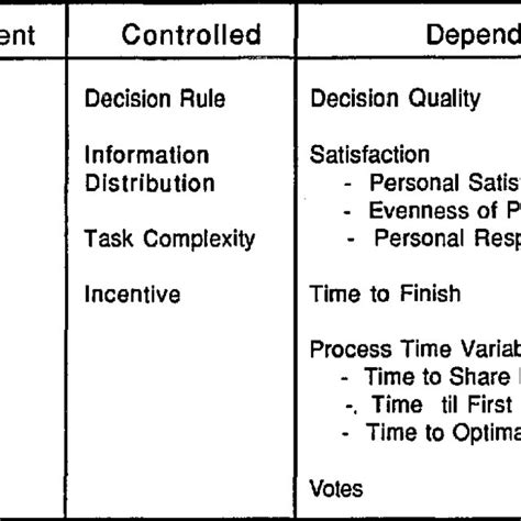 2 Experimental Design Variables Download Scientific Diagram