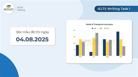 Cách Viết Process Ielts Writing Task 1 Quy Trình