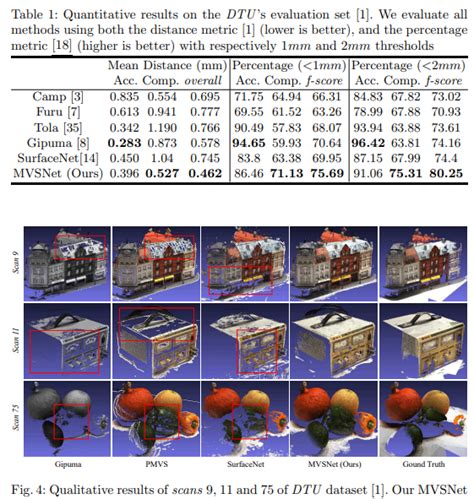 [cv 3d] mvsnet depth inference for unstructured multi view stereo · issue 35 · jeonggg119 dl