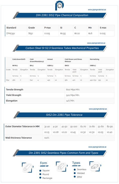Din 2391 St52 Pipe Carbon Steel St 523 Seamless Tube Suppliers Uae