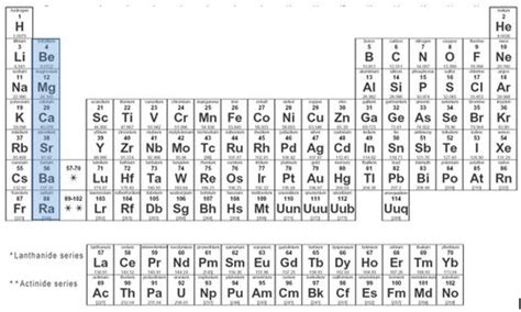 Group Flashcards Quizlet