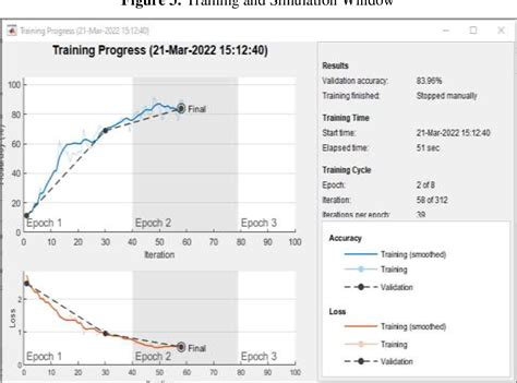 Figure 4 From Exploring Machine Learning Methods For Iot Network Intrusion Detection Systems