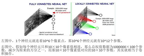 深度学习之dnn、cnn和rnn 李鹏伟的技术博客