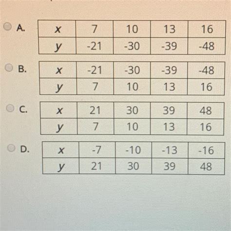 Function Tables Worksheets Free Image And Pdf Printables