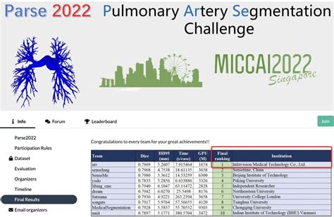 Infervision On Linkedin Ai Medical Medicalai