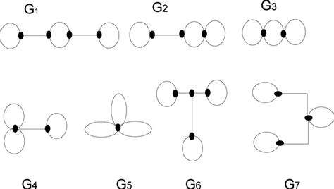 Tricyclic Graphs With Three Cycles Download Scientific Diagram