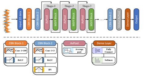 Pso Mckd Mffresnet Based Fault Diagnosis Algorithm For Hydropower Units