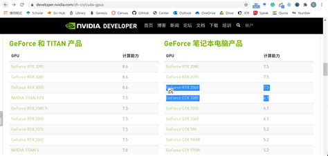 Inquiries About The Model Operation · Issue 1 · Fabiocarrara Visual Sentiment Analysis · Github
