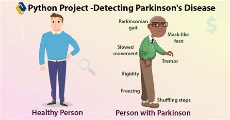 70 Simple And Advanced Python Projects With Source Code