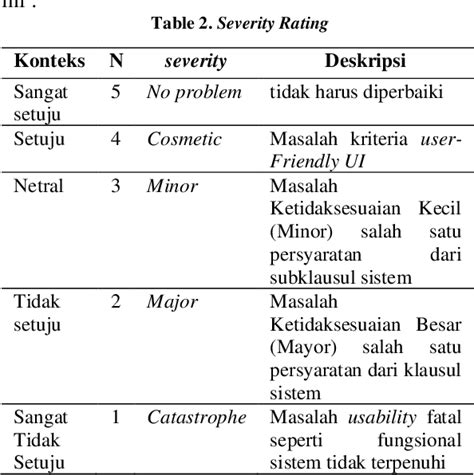 Table 2 From Analisis Website Menggunakan Heuristic Evaluation Berbasis Severity Ratings Dan