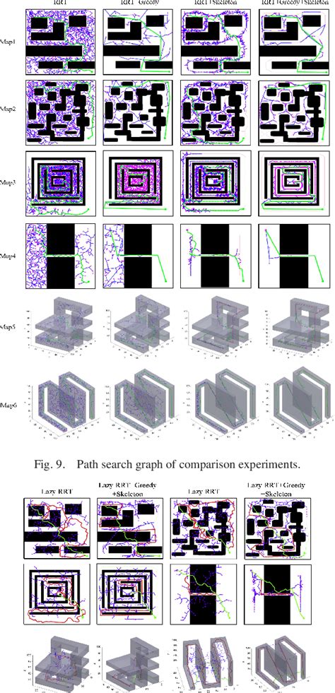 Figure 9 From Skeleton Extraction And Greedy Algorithm Based Path