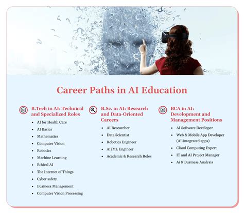 ai courses after 12th your path to a bright future in 2025