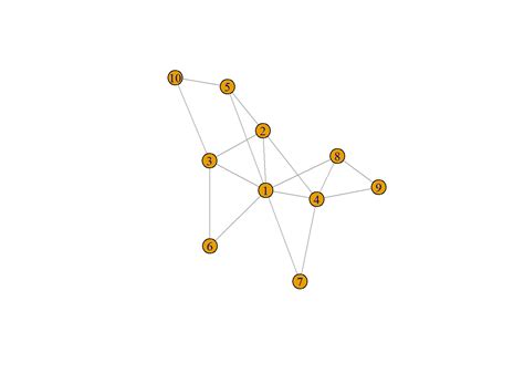 Adjacency Matrices A Seminar In Network Analysis