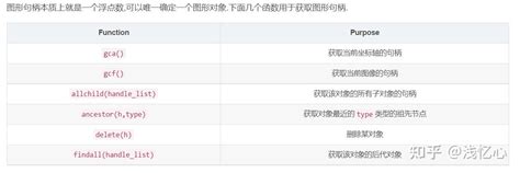 23岁研一学matlab 知乎