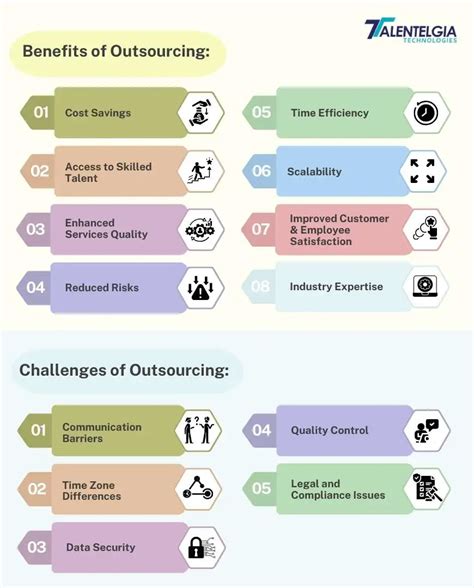 Outsourcing Services