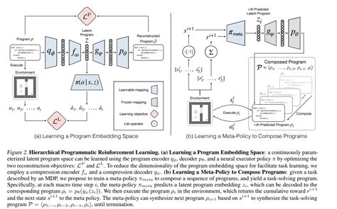 National Taiwan University 通过学习编写程序实现分层程序强化学习 智源社区