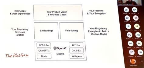 Rafael Vieira On Linkedin Just Off From Microsoft Openai Event