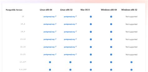 setup postgresql with node js a step by step guide codeforgeek