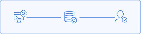 Password Manager With Sso Single Sign On Sso Solution Zoho Vault