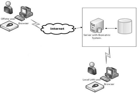 Context Architectural Diagram Of The Proposed System Download Scientific Diagram