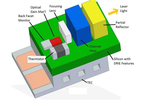 Silicon Photonics Silitronics