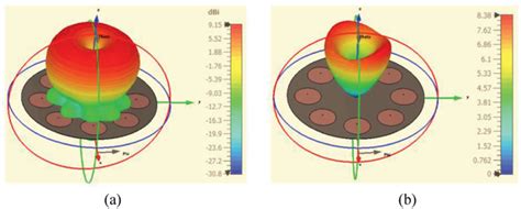 Orbital Angular Momentum Wave And Propagation Intechopen