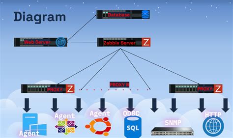 🎊บริษัท เอเพกซ แคปเอเบิ้ล เทค จำกัด🎊 Apex Capable Tech ติดตั้งบริการดูแล Server พร้อม Monitor