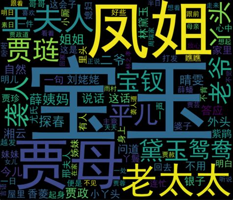Python Red Building Dream Word Frequency Statistics And Generates