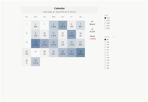 Said Gamal S On Linkedin Dataviz Datavisualization