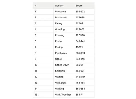 D Pose Baseline实现 BimAnt